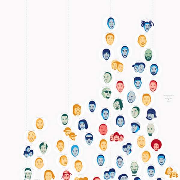 Pop Chart Lab — Northlight Homestore